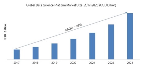 Emerging Technology Trends in Financial Services | tmob