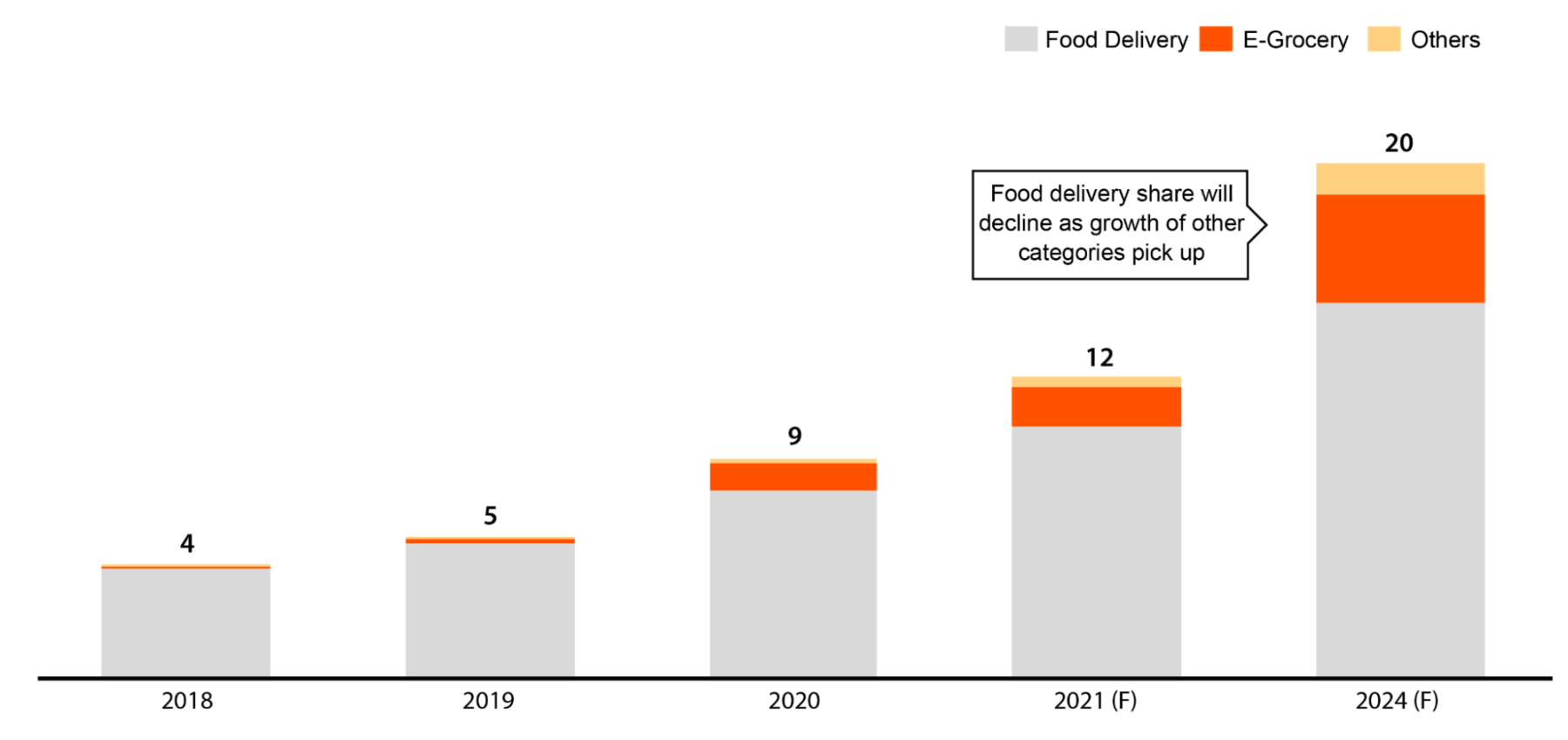 Hyperlocal Delivery and Q-Commerce, Explained